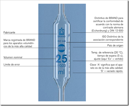 El Laboratorio del Químico: Pipetas